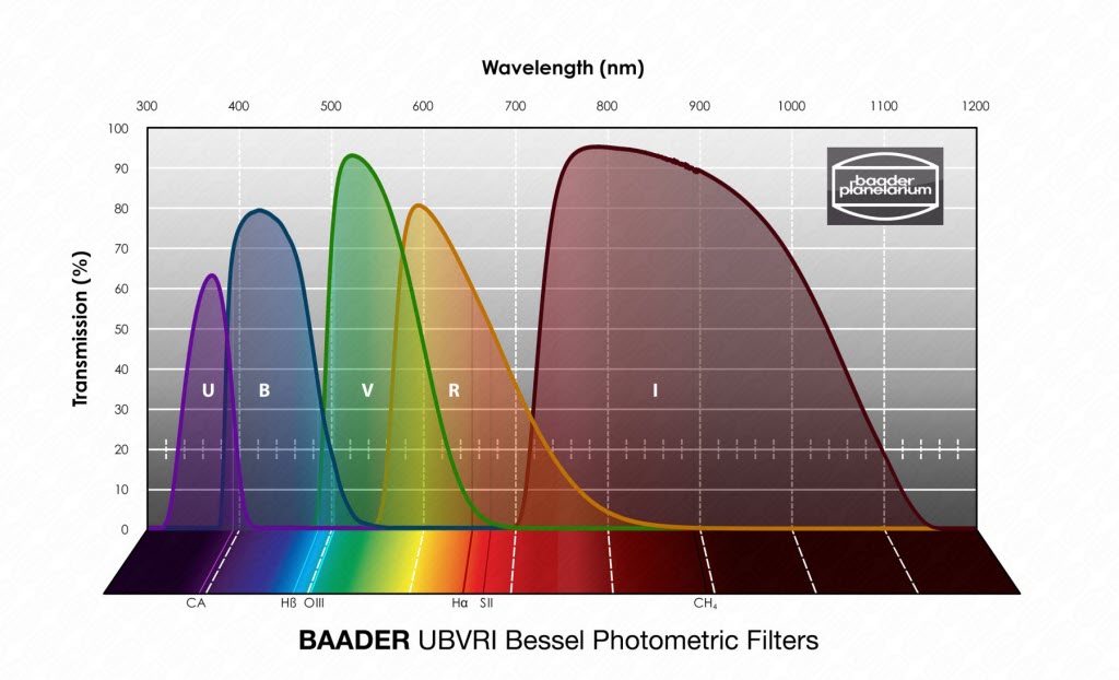Baader UBVRI Bessel R-Filter 100x100mm | 2961757R | 4047825050656